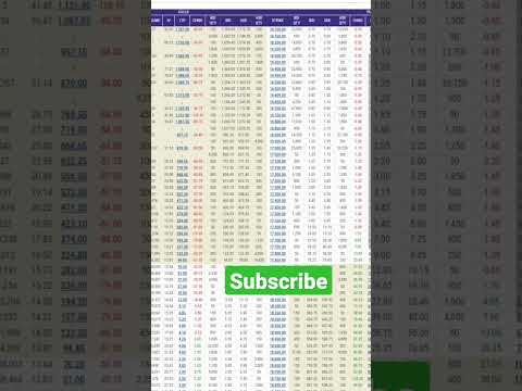 NSE Option Chain Analysis #shorts #ytshorts #stockmarket #cryptocurrency #optionbuying