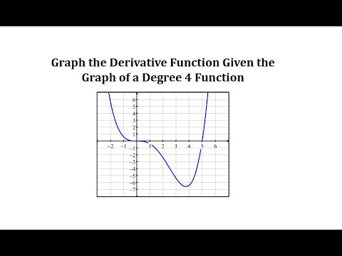 Graph the Derivative Function Given the Graph of a Degree 4 Function ...