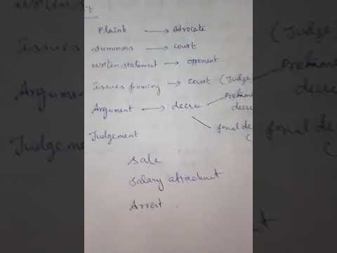 Suit filing bank procedure (simplified view) TAMIL