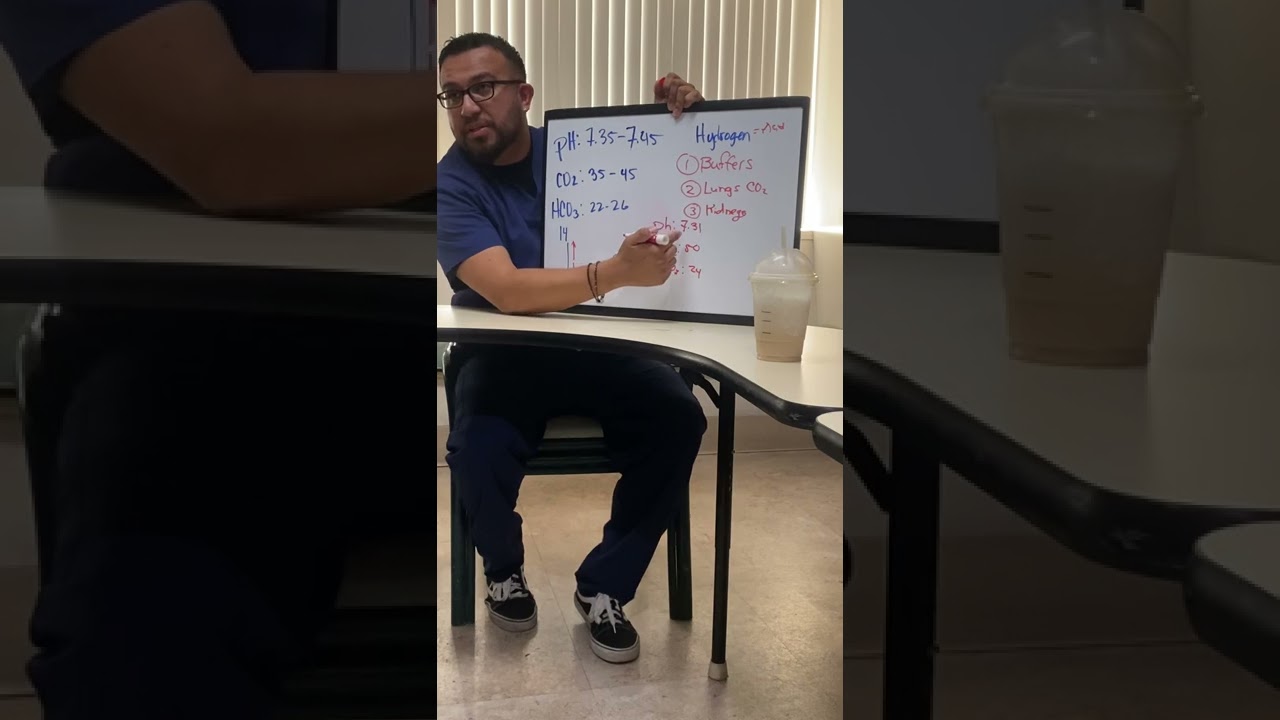 Learn NCLEX Now: ABG Interpretation Basics