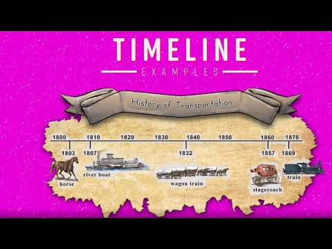Organizing a Timeline