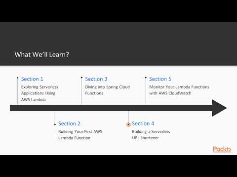 Learn Building Serverless Applications with Spring and AWS The Course Overview|packtpub com ...