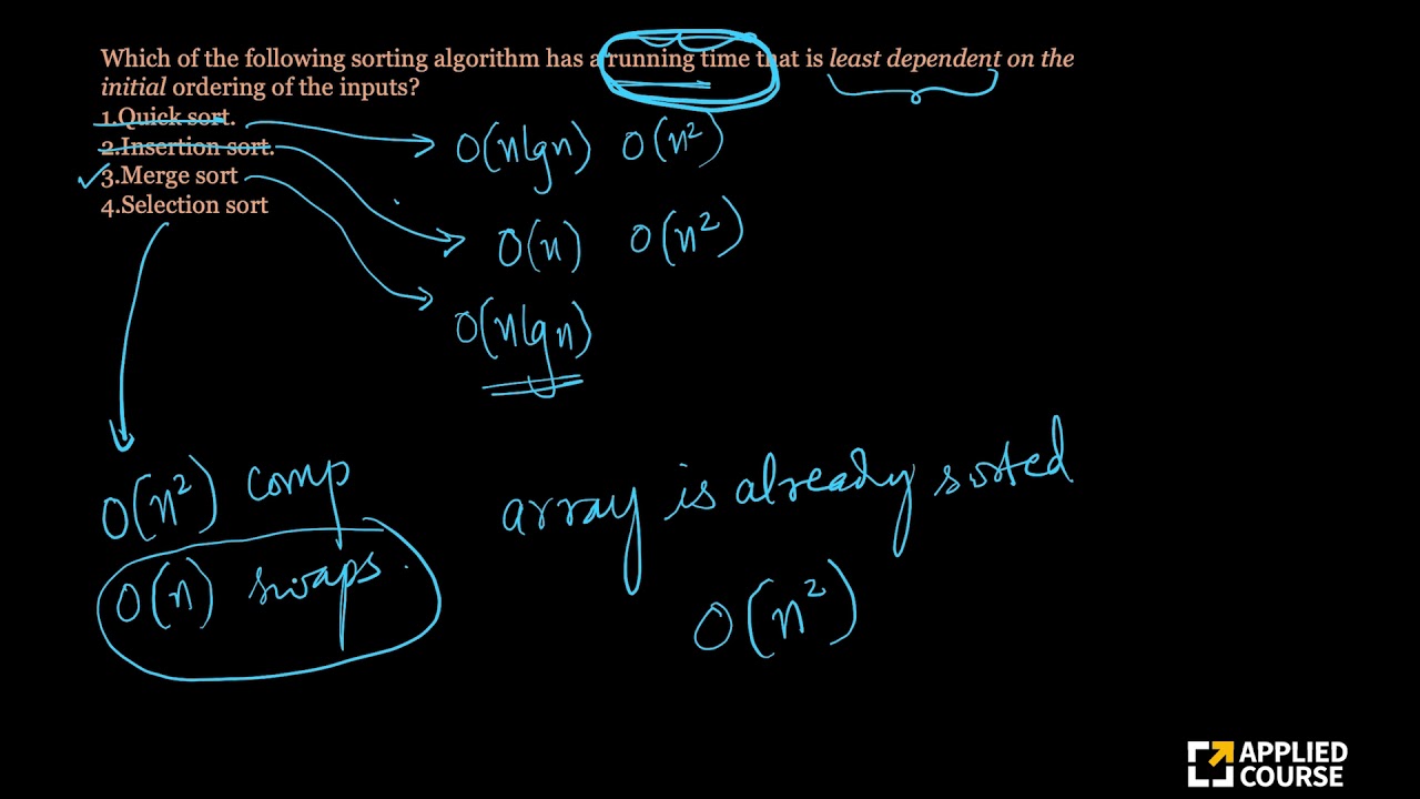 Solved Problem 4| Selection Sort | Appliedcourse