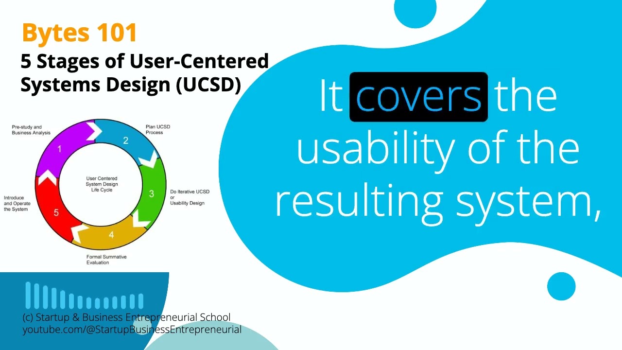 Bytes 101: 5 Stages of User - Centered Systems Design (UCDS) | Design | UX |