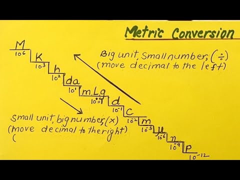 Metric Prefix Conversions
