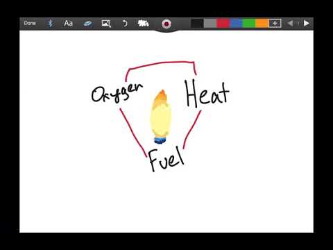 Why Does A Fire Need Oxygen? | Probl∑m Solv∑r