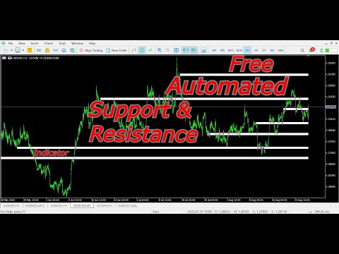 Resistance and Support Indicator | Free Download Trading Indicator for MetaTrader 5