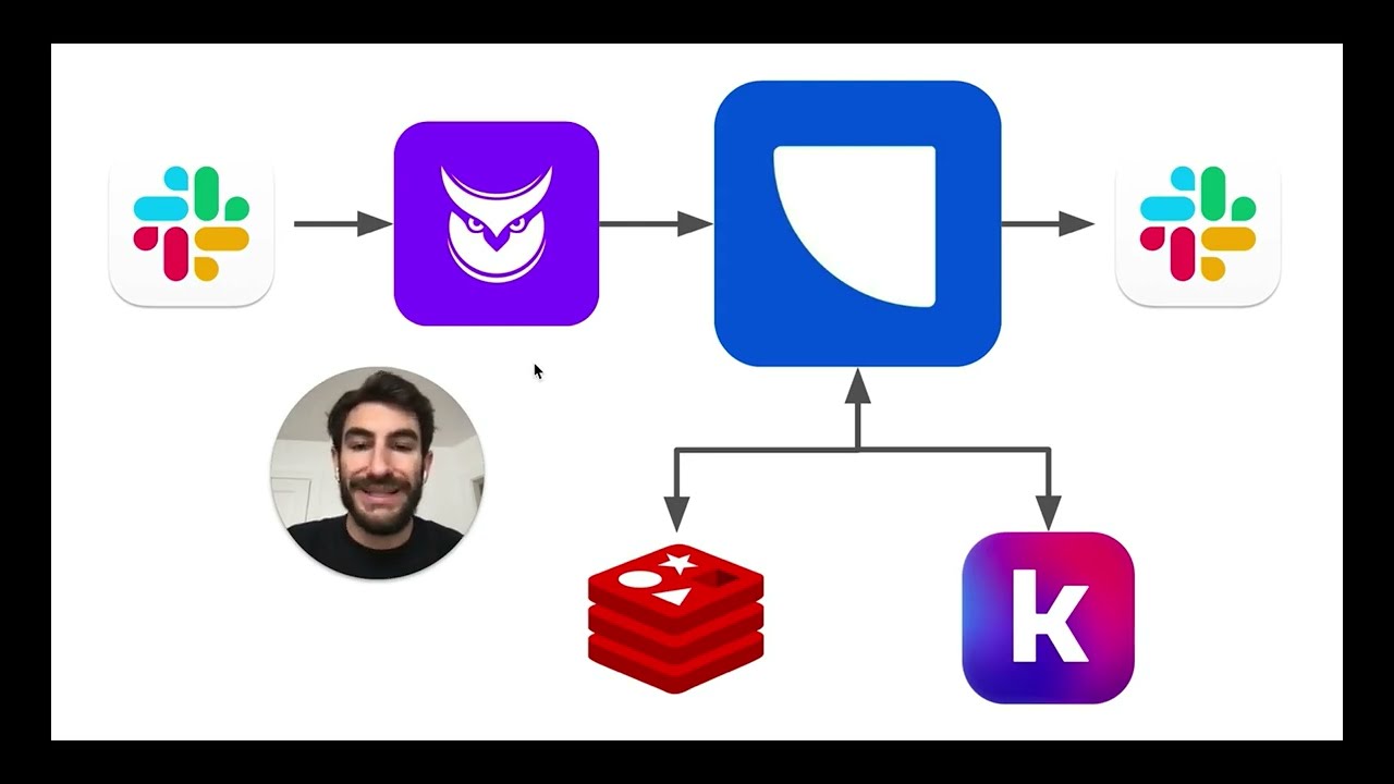 How to automate customer support using RudderStack + LLMs: Full demo walkthrough