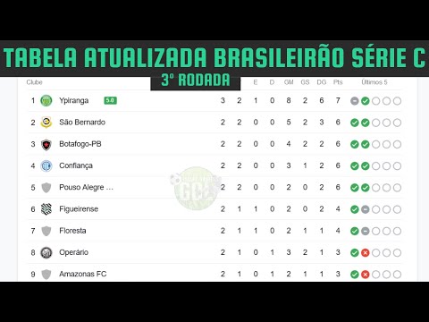 TABELA DE CLASSIFICAÇÃO DO BRASILEIRÃO SÉRIE C HOJE 2023 | CLASSIFICAÇÃO SÉRIE C 2023 / 11-05-2023