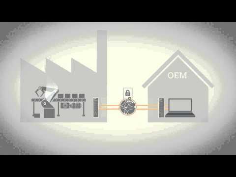Remote access with SINEMA Remote Connect