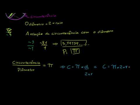 Raio, diâmetro, circunferência e π (vídeo) | Khan Academy