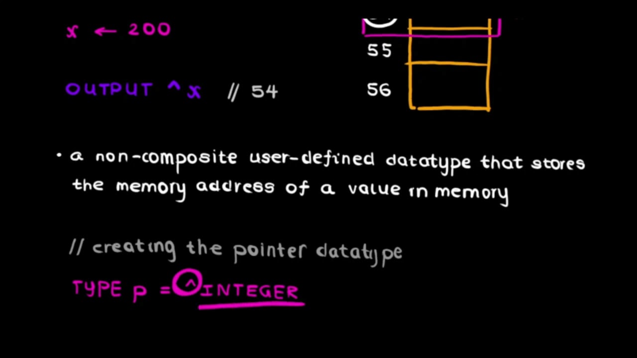 Pointer Datatypes | CIE A2 CS (9618)