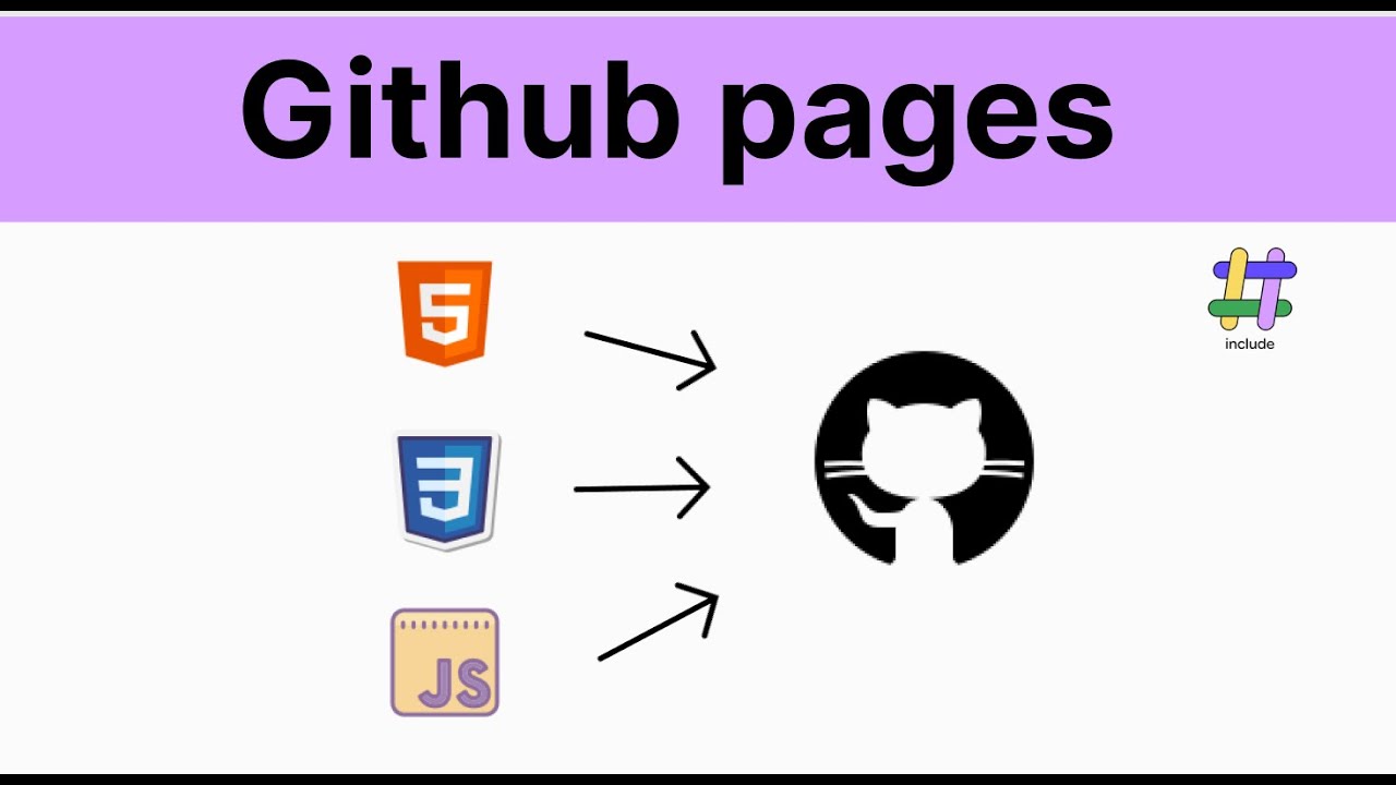 Step-by-Step Guide: Deploying Your Website to GitHub | Easy GitHub Pages Setup