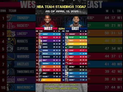 NBA Standings Today | Updated 2025 NBA Playoff Standings - Eastern & Western Conference Breakdown