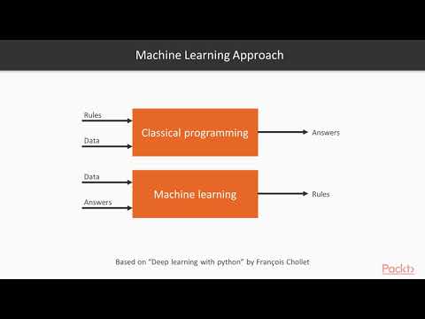 Learn Serverless Deep Learning with TensorFlow and AWS Lambda General Overview of TensorFlow ...