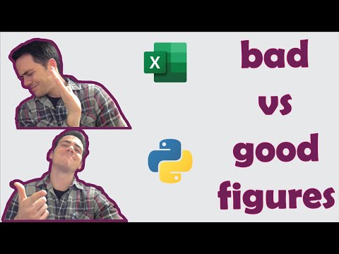 15. Python to make nice figures. Part I: what is a nice figure?