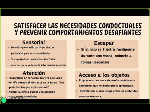 Funciones de la Conducta