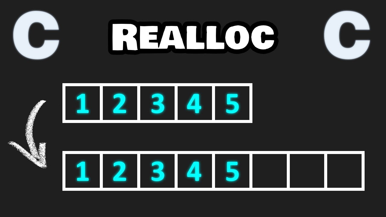 Realloc in C explained easy! 🚢
