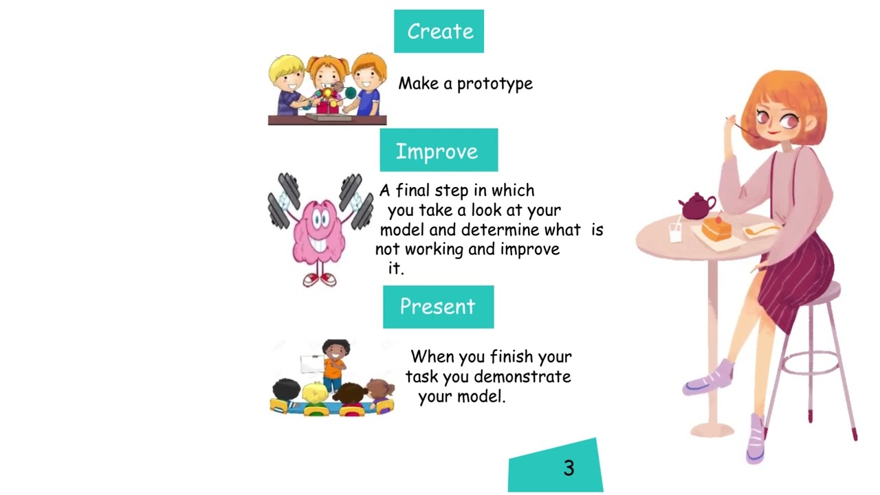 Engineering Design Process pdf Video