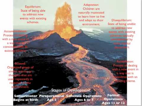 Piaget Powerpoint.mp4