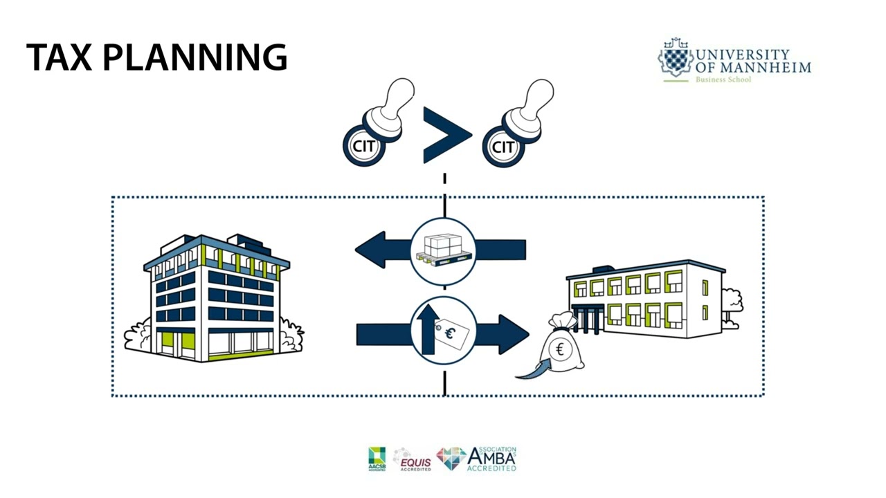 Intercompany Transactions and Transfer Pricing
