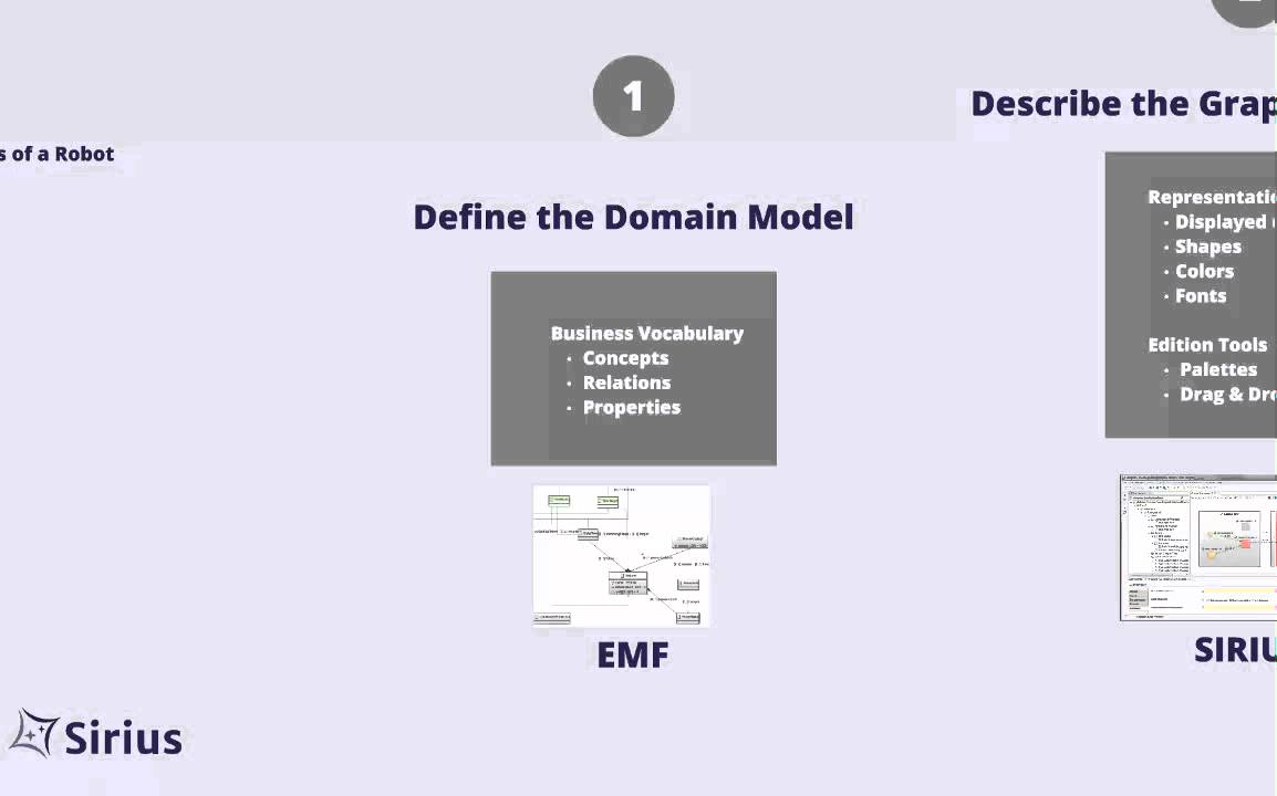 Sirius - Graphical Editors for Your DSL