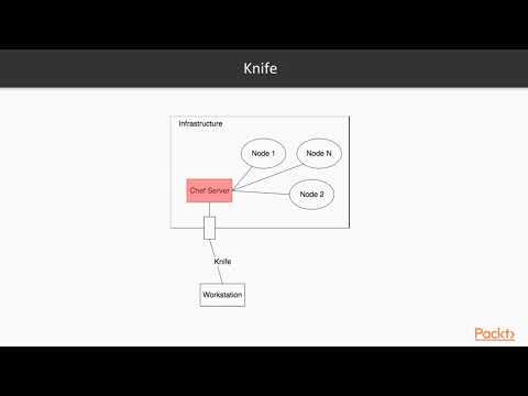 Learn DevOps Fundamentals with Azure Server Provision Software|packtpub com - Mind Luster