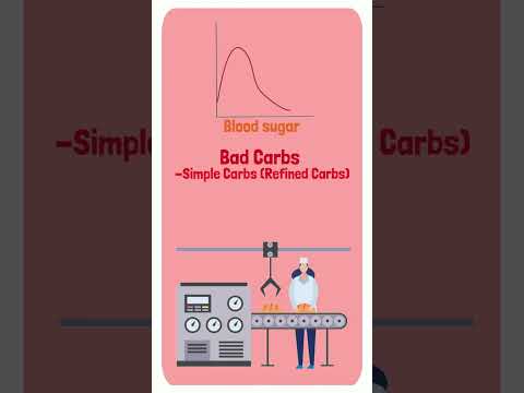 🍔What Are Refined Carbohydrates And Why Are They Bad For Weight Loss?🍔 #shorts