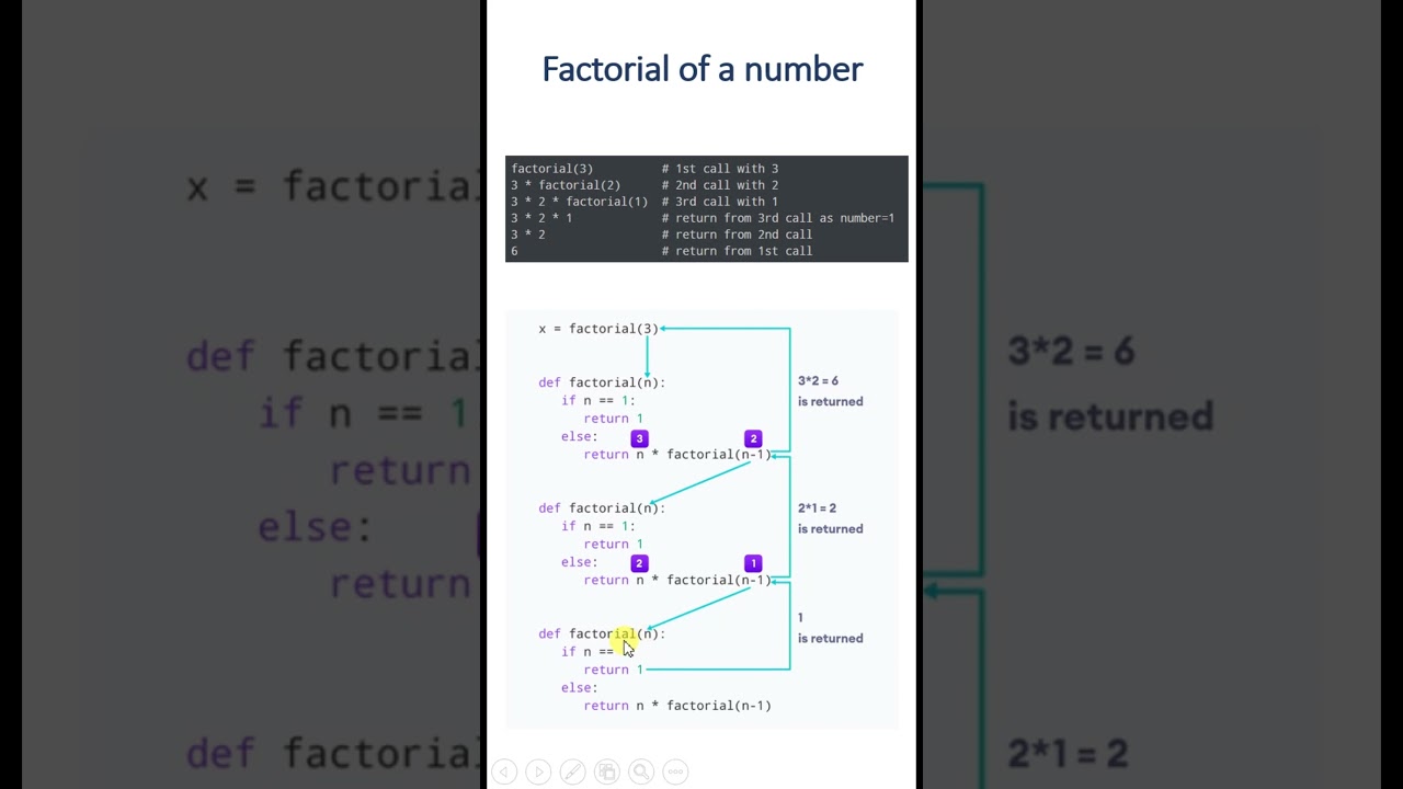 #105- Program for Factorial [Part-5] in python | Python Tutorial | Praveen Kumar
