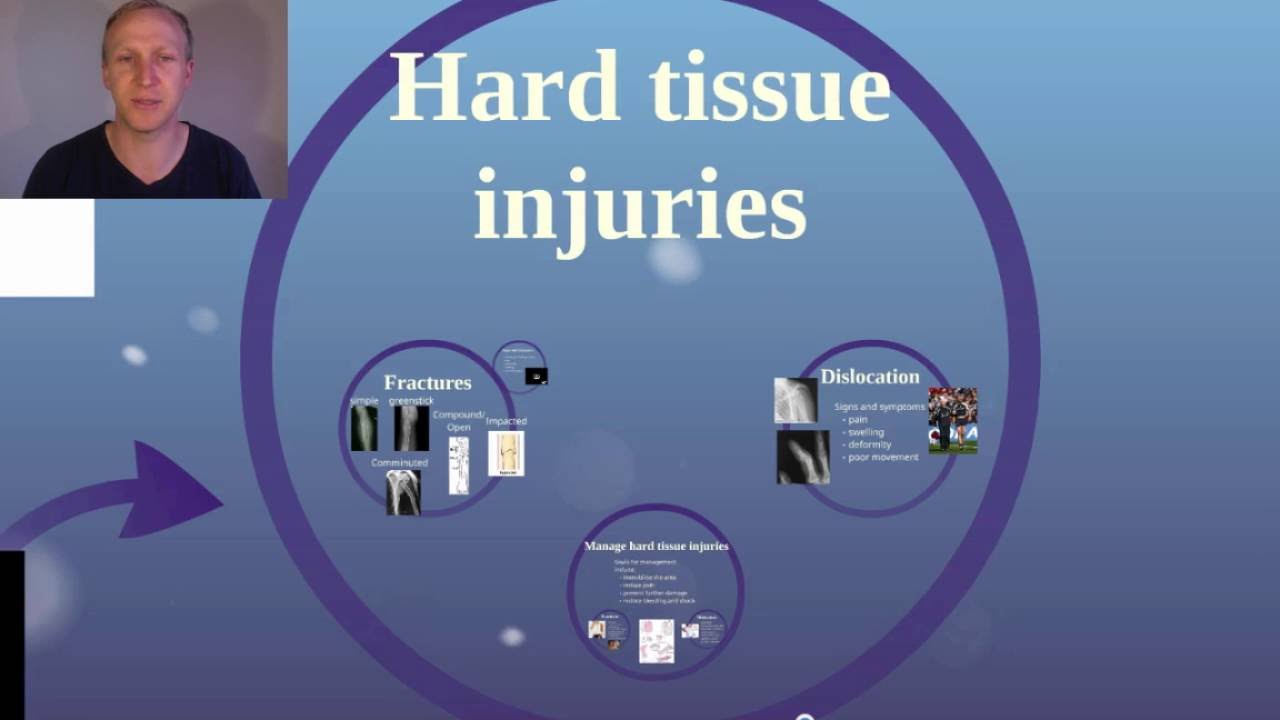 Understanding Hard Tissue Injuries: Types, Symptoms, and Management ...