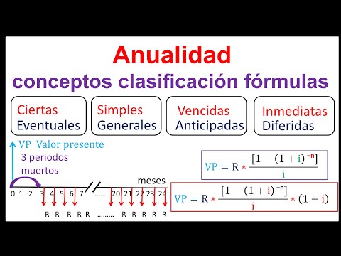 Anualidades. Concepto, elementos, clasificacion, formulas, Conversion de Tasas