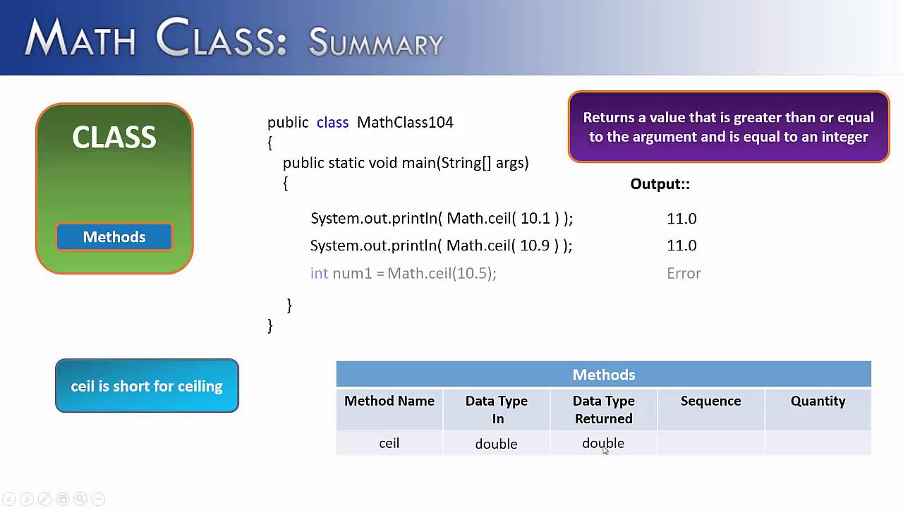 Math Class Part 4: Summary (Java)