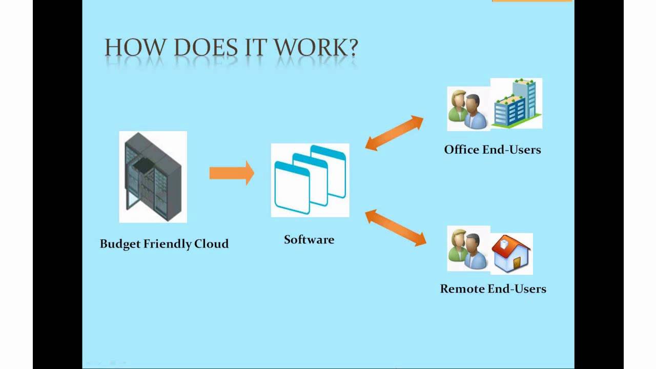Cloud Computing vs. On-Premise Solutions