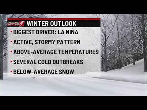 2024 Winter Outlook: Welcome to Lopez
