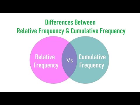 Differences Between Relative Frequency and Cumulative Frequency
