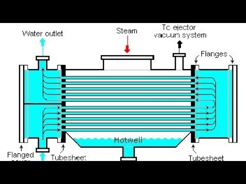 Steam Condensers - Steam Surface Condenser Latest Price, Manufacturers ...