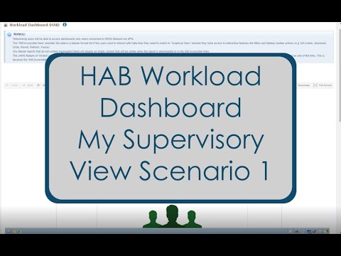 HAB Workload Dashboard Supervisory View Scenario 1