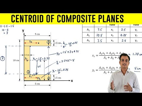 How to find Centroid of an C - Section - 3 Video Lecture - Crash Course: GATE Mechanical ...