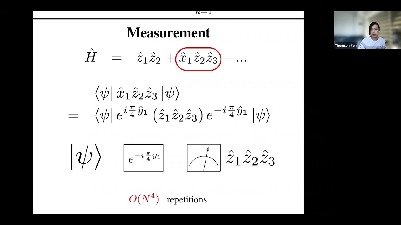 The Measurement Problem of Variational Quantum Eigensolver