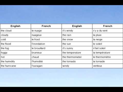 Learn French - Weather Words