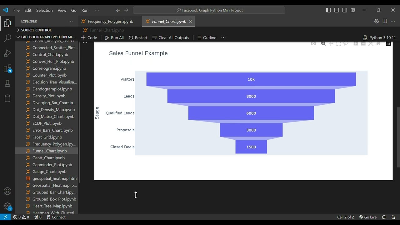 How to Create a Sales Funnel Chart in Python with Plotly Express  | Easy Tutorial
