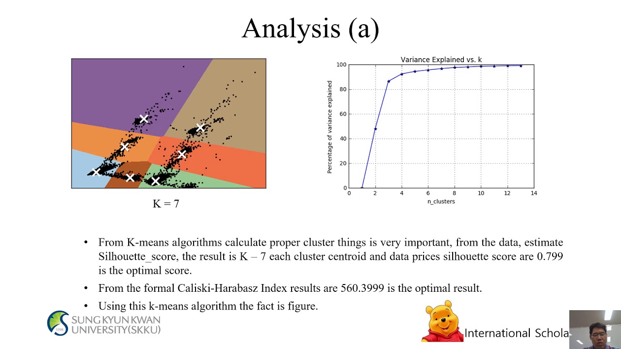Electricity consumption optimization using K-means clustering algorithm