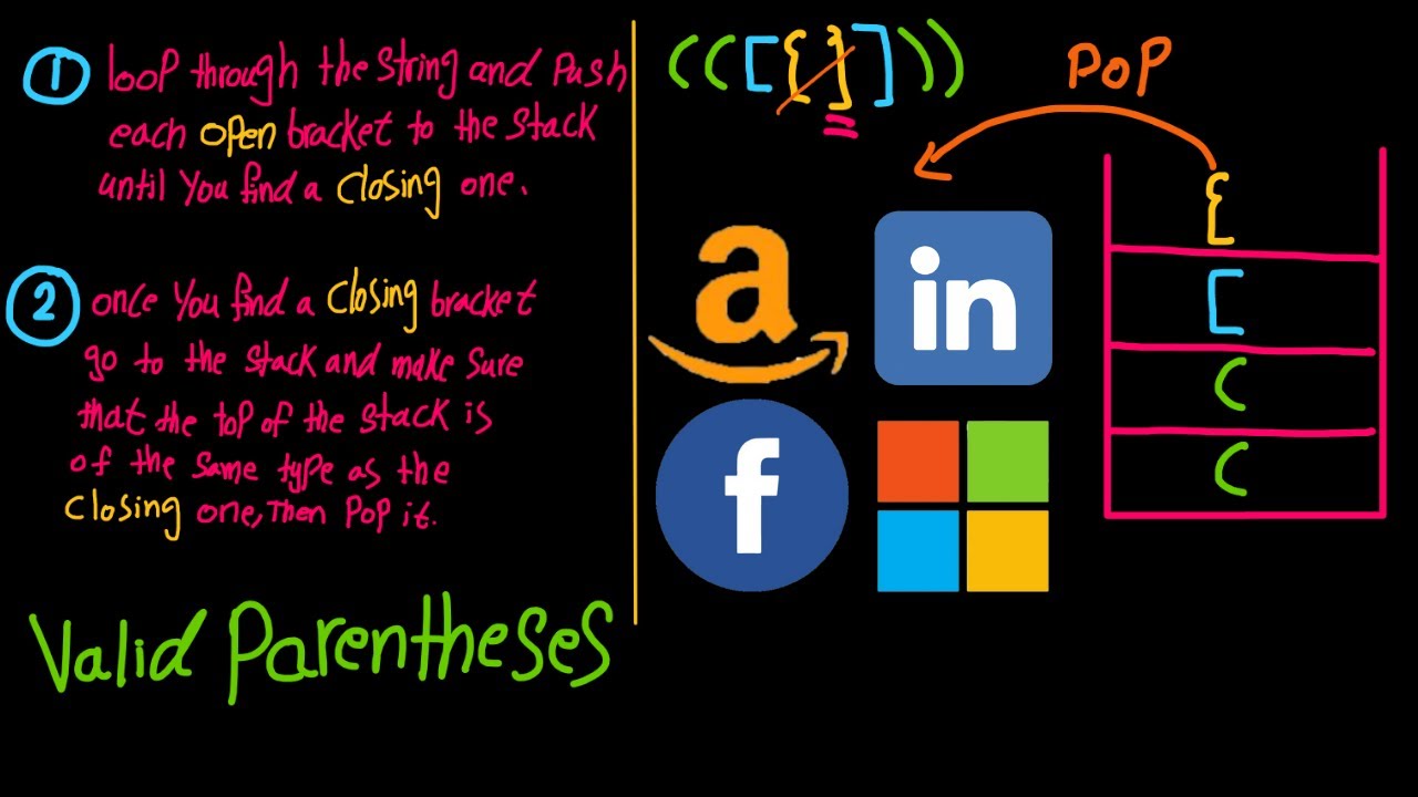 Valid Parentheses - LeetCode 20 - Java | Stack