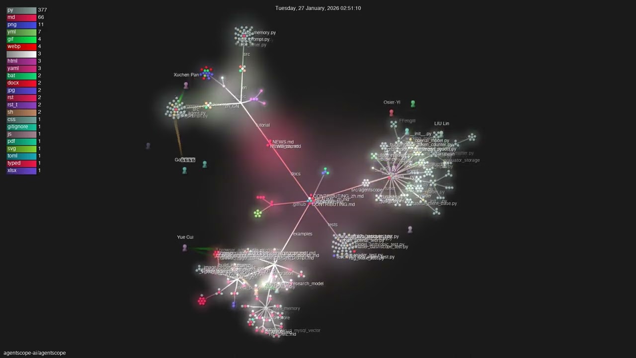 agentscope-ai/agentscope - Gource visualisation