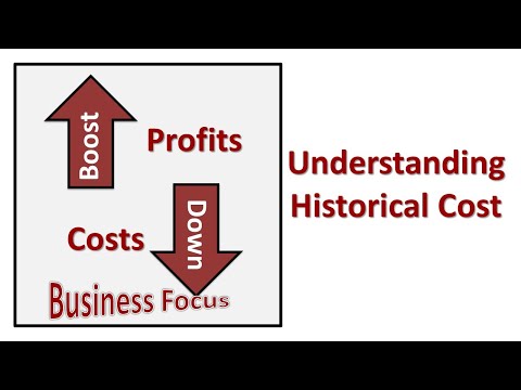 Understanding Historical Cost