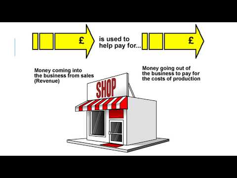 1 Sales Revenue, Cost and Profit REC