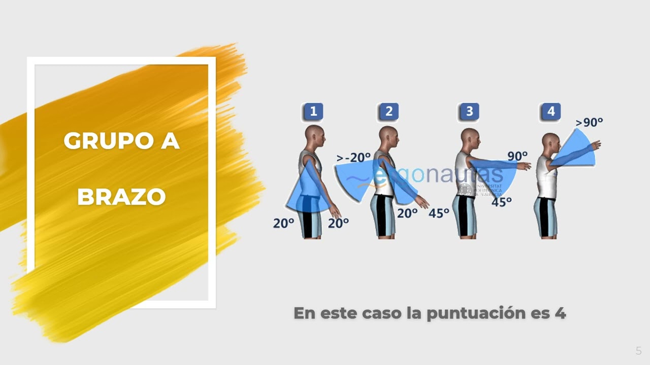 U4A4 Métodos de análisis ergonómicos método Rula