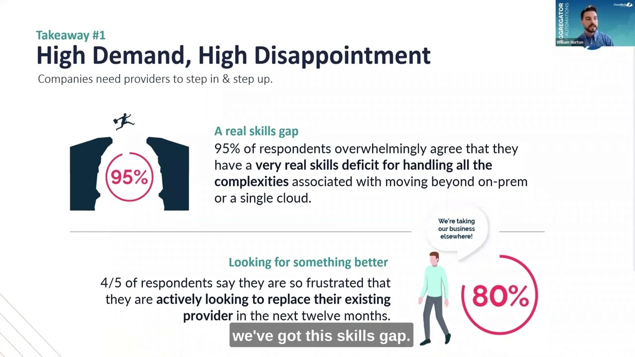 80% of customers are looking to switch their MSP/CSPs