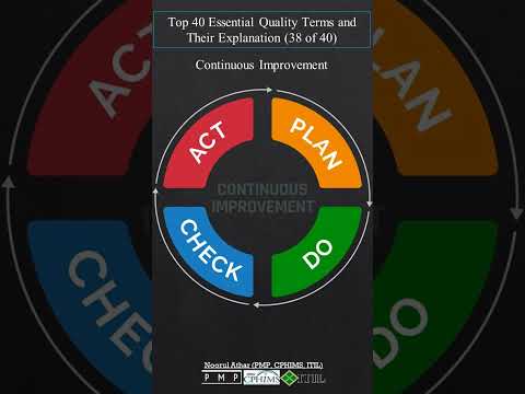 Continuous Improvement | TQM |