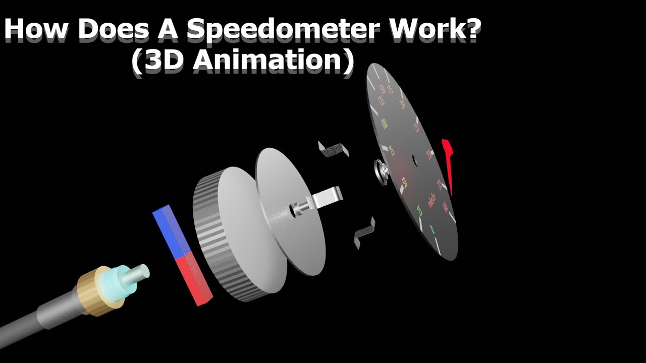 How Does a Speedometer Works? (3D Animation)